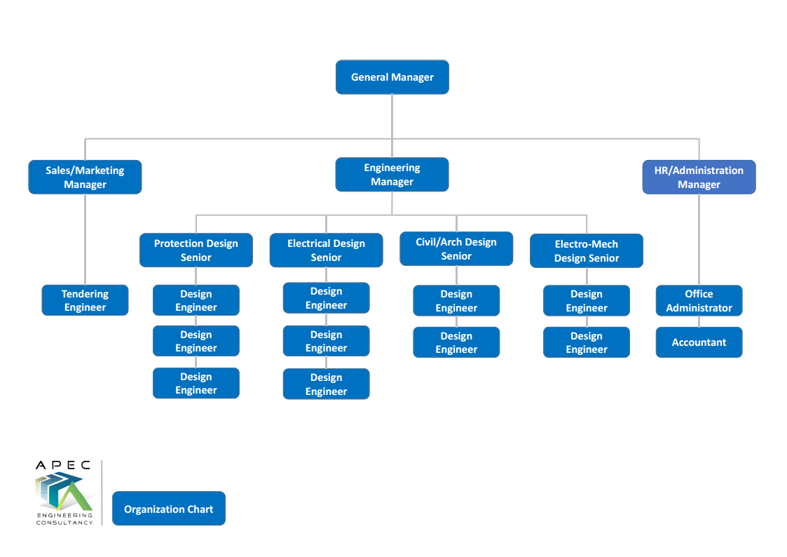 APEC Arabia for Engineering and Consultancy